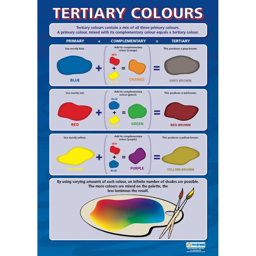 Tertiary Colours Poster - Daydream Education