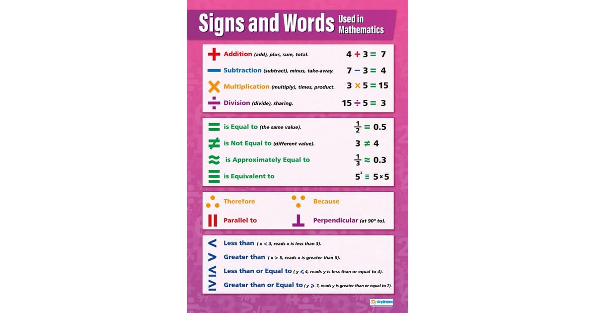 Signs and Words used in Mathematics Poster - Daydream Education