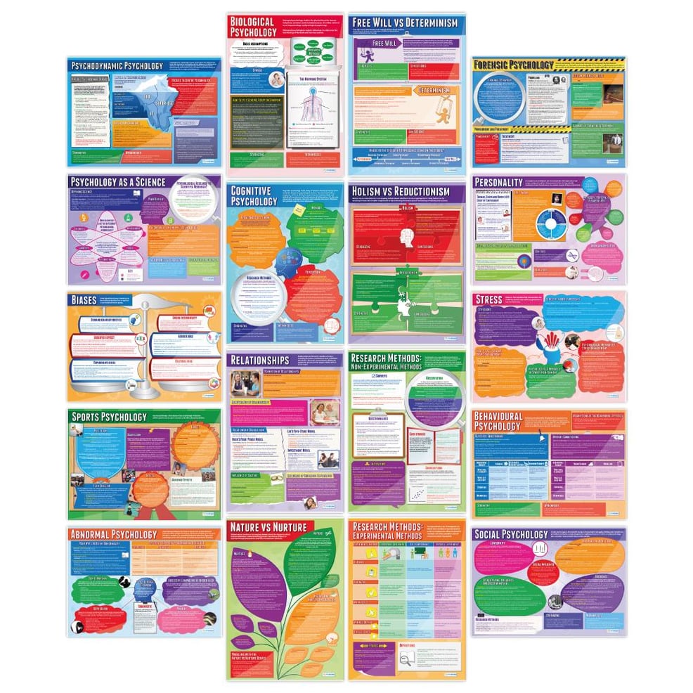 Psychology Posters - Set of 20 - Daydream Education