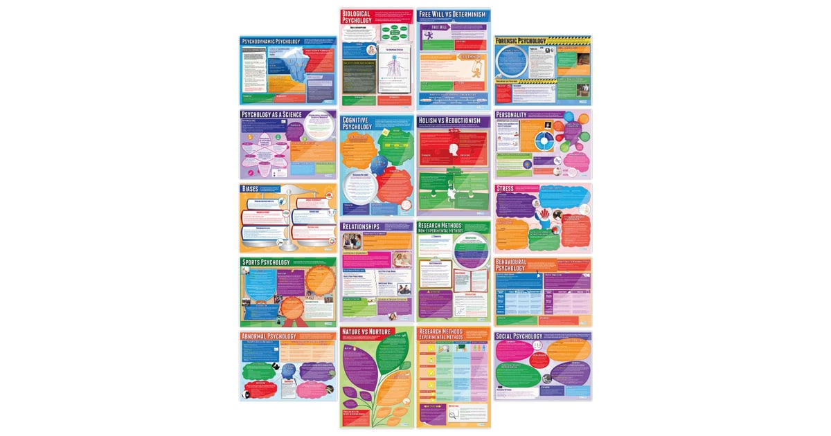 Psychology Posters - Set of 20 - Daydream Education