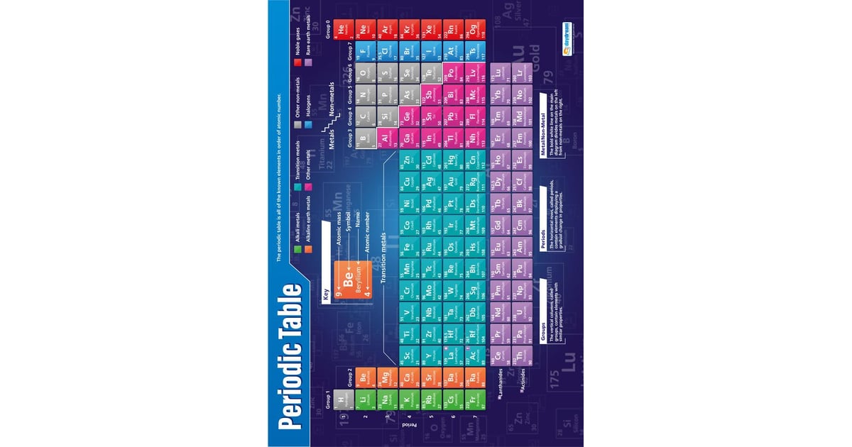 Periodic Table Poster - Daydream Education