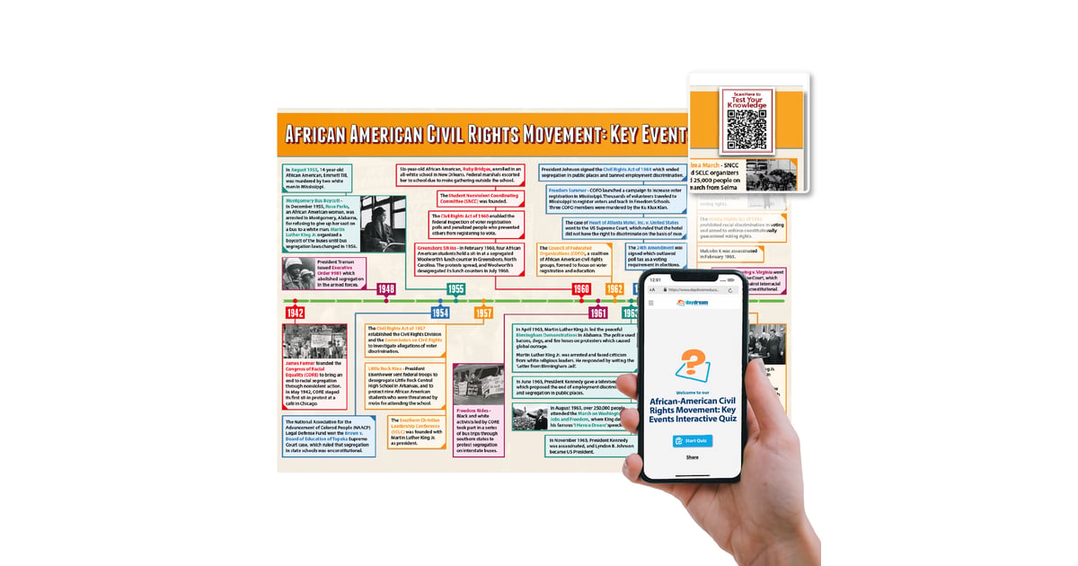 African American Civil Rights: Key Events Poster - Daydream Education