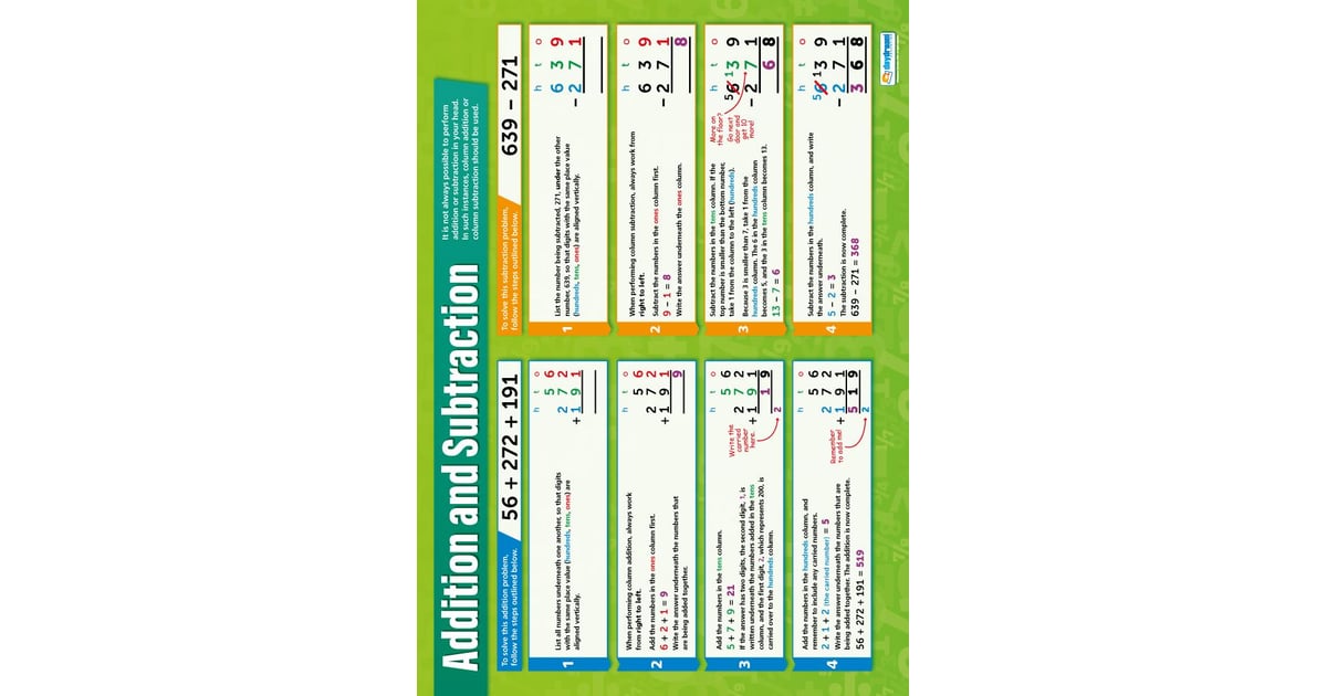 Addition and Subtraction Poster - Daydream Education