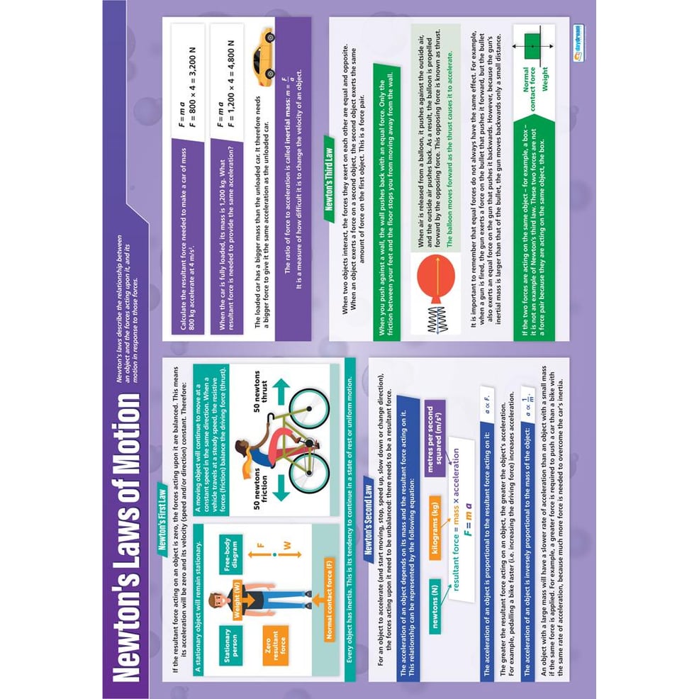 Newton's Laws of Motion Poster - Daydream Education