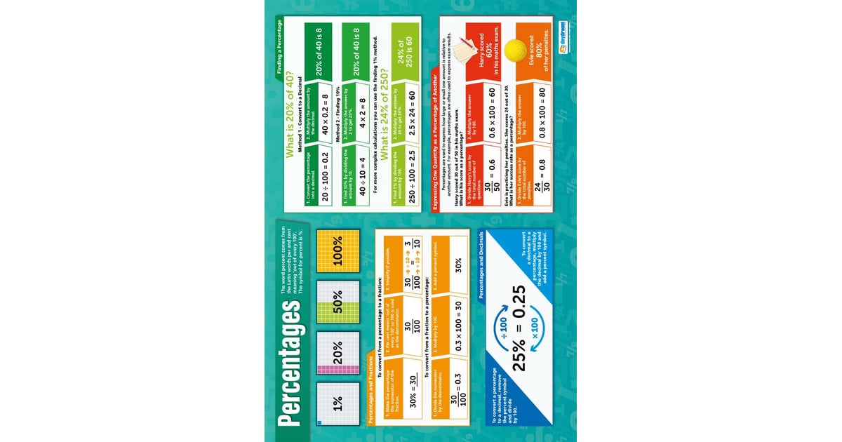 Percentages Poster - Daydream Education