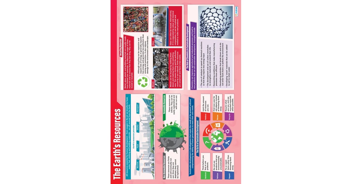 The Earth's Resources Poster - Daydream Education