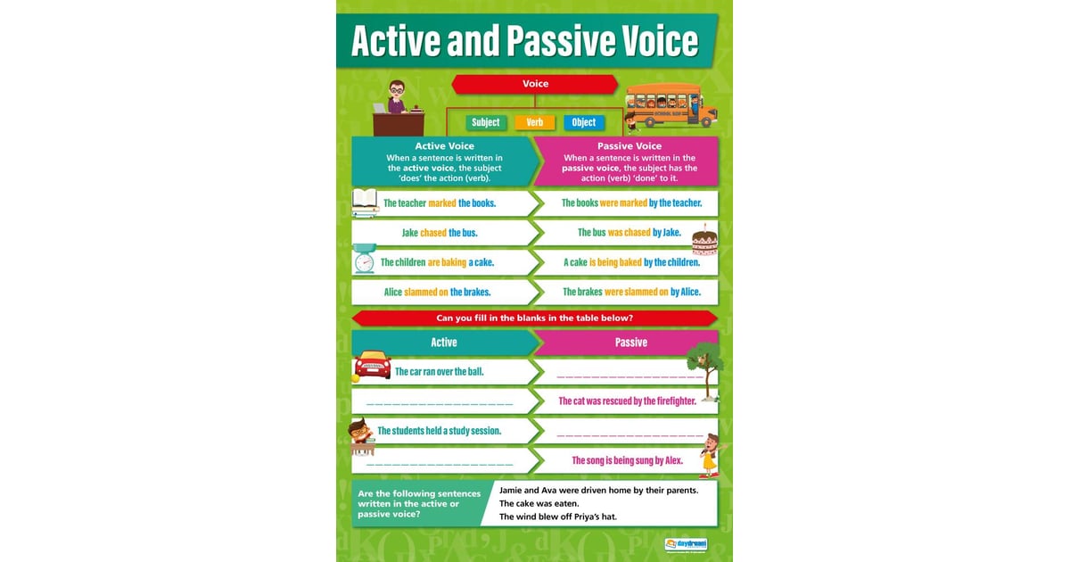 Active and Passive Voice Poster - Daydream Education