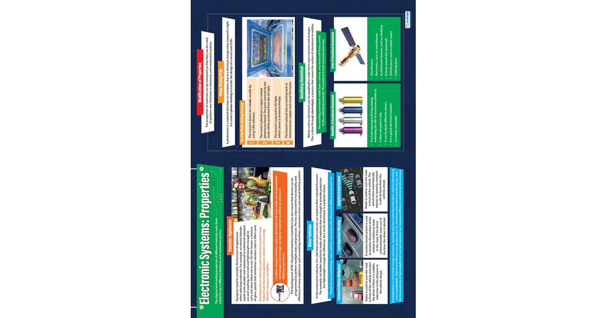 Electronic Systems: Properties Poster - Daydream Education