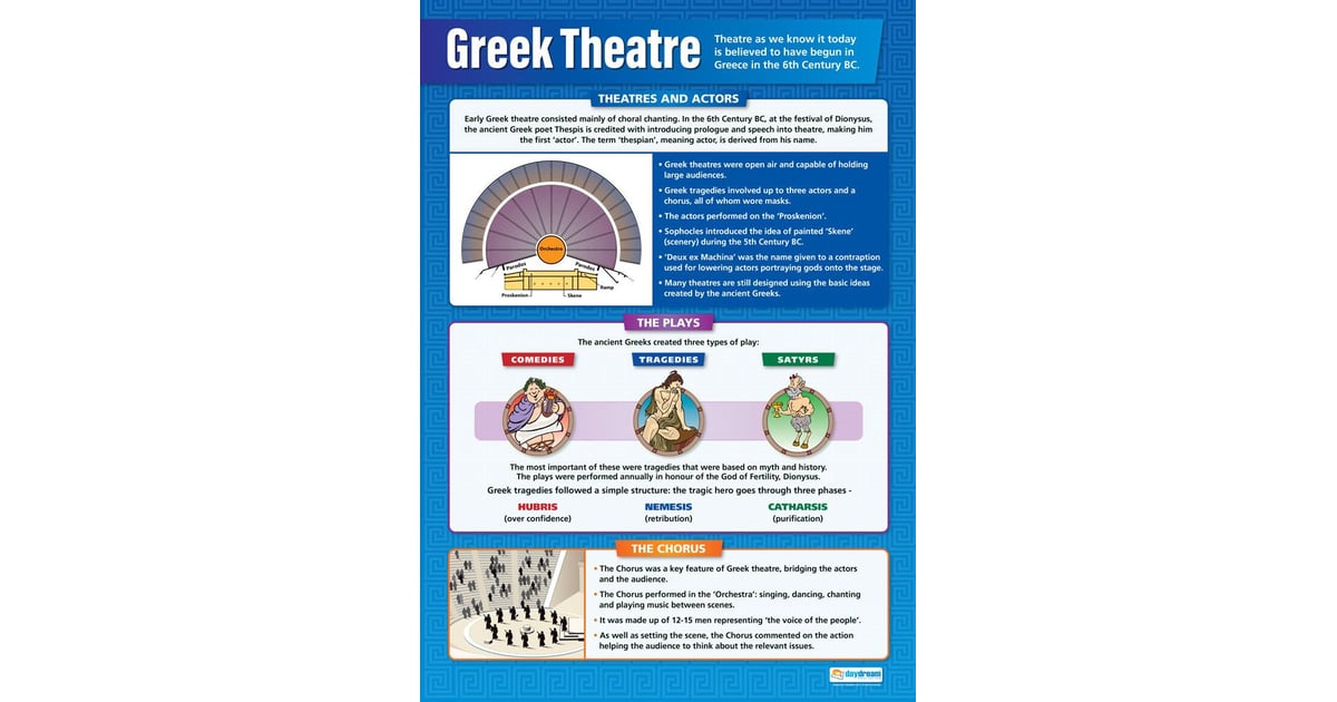 Greek Theater Poster - Daydream Education