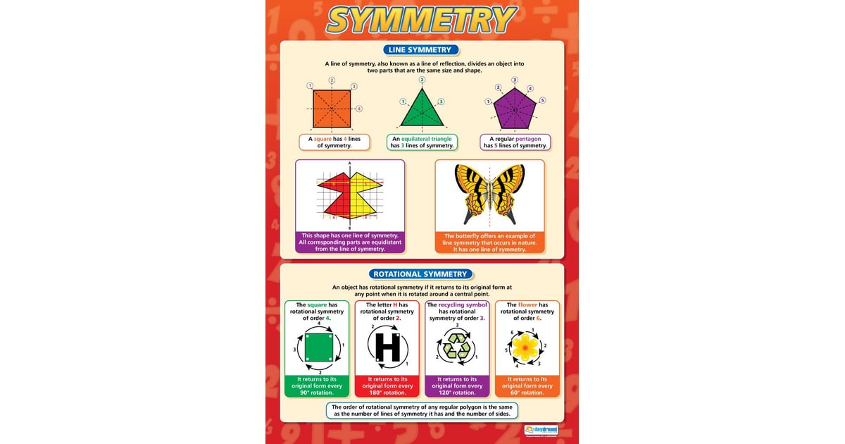 Symmetry Poster - Daydream Education