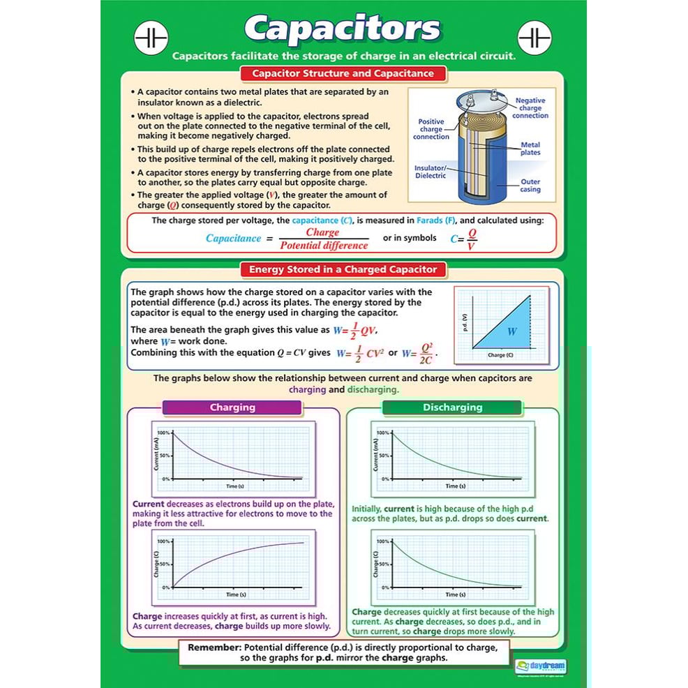 Capacitors Poster - Daydream Education