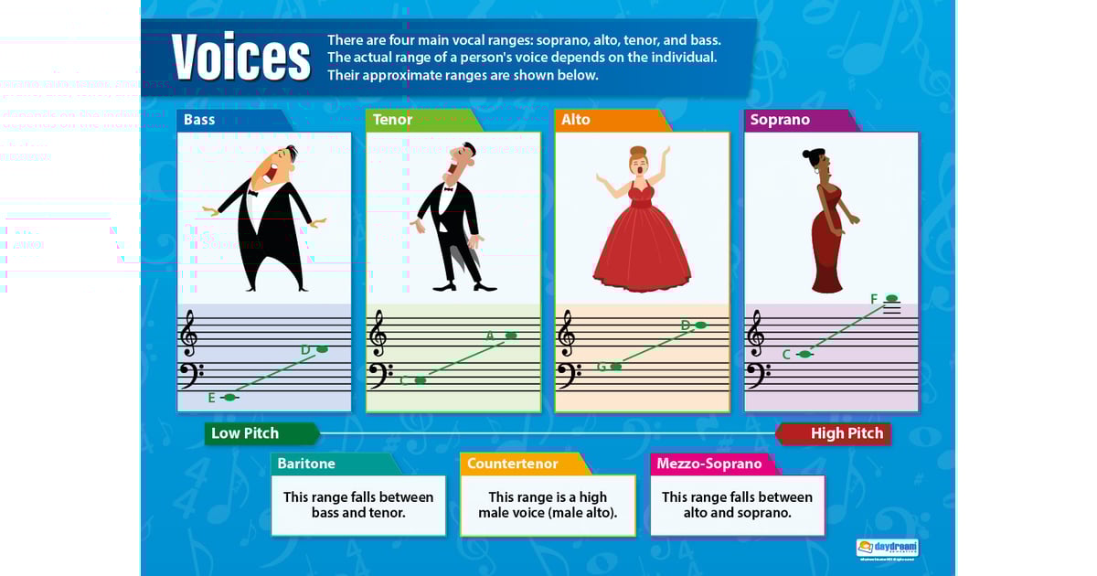 Voices Poster - Daydream Education