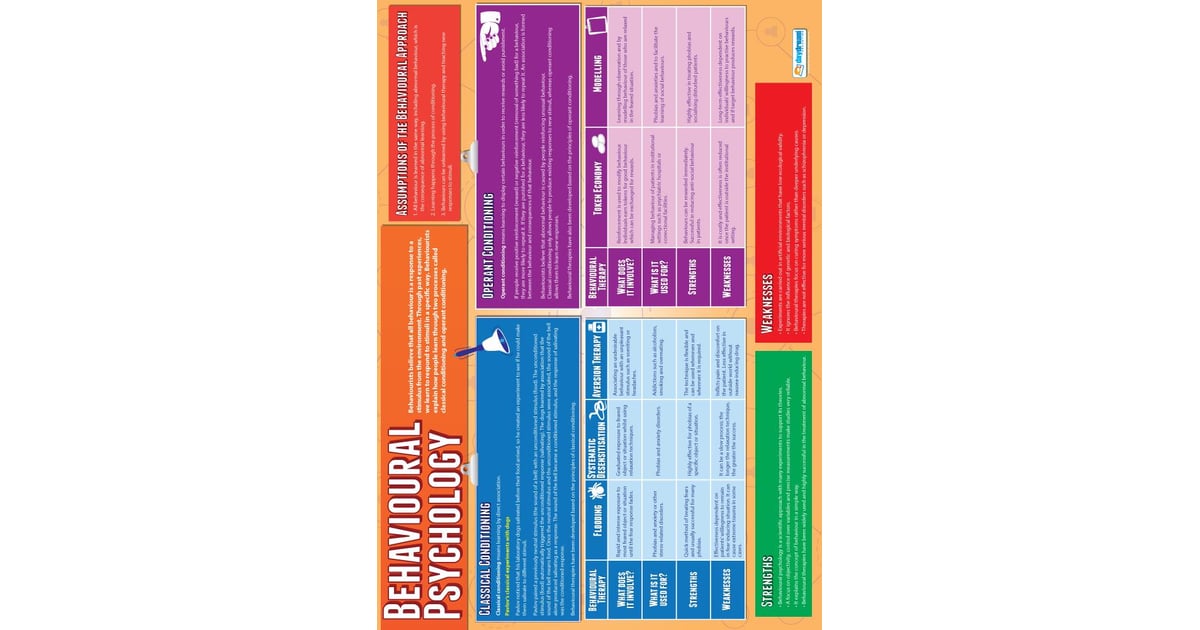 Behavioural Psychology Poster - Daydream Education