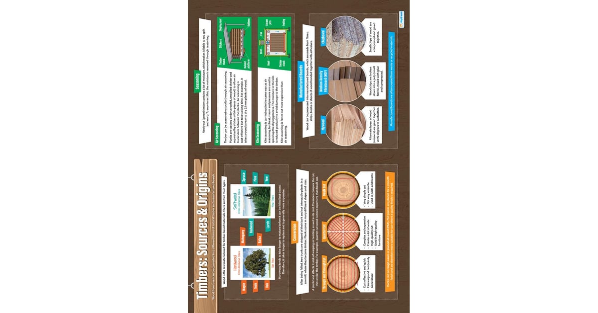 Timbers: Sources & Origins Poster - Daydream Education
