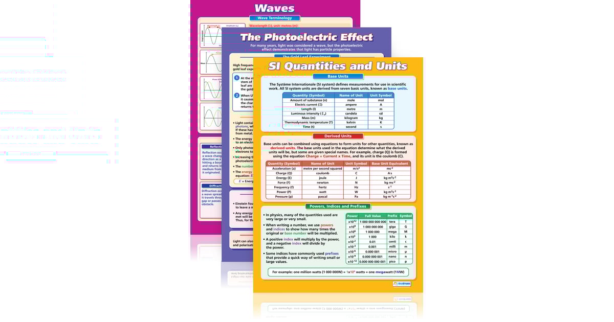 Physics A-Level Posters - Set of 6 - Daydream Education