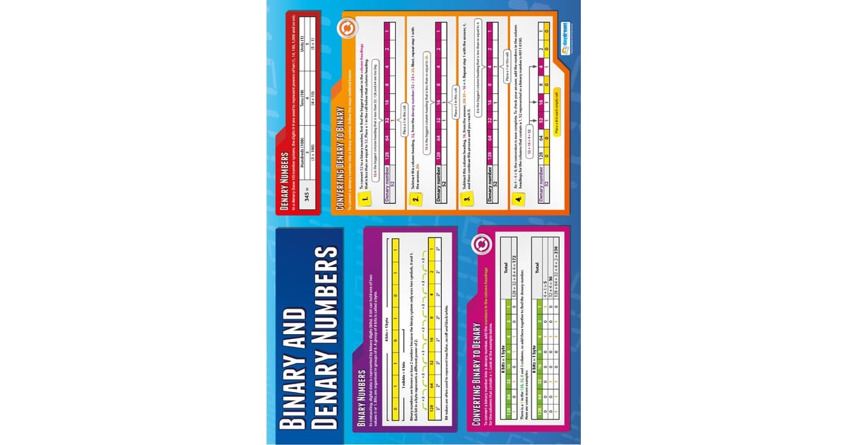 Binary and Denary Numbers Poster - Daydream Education