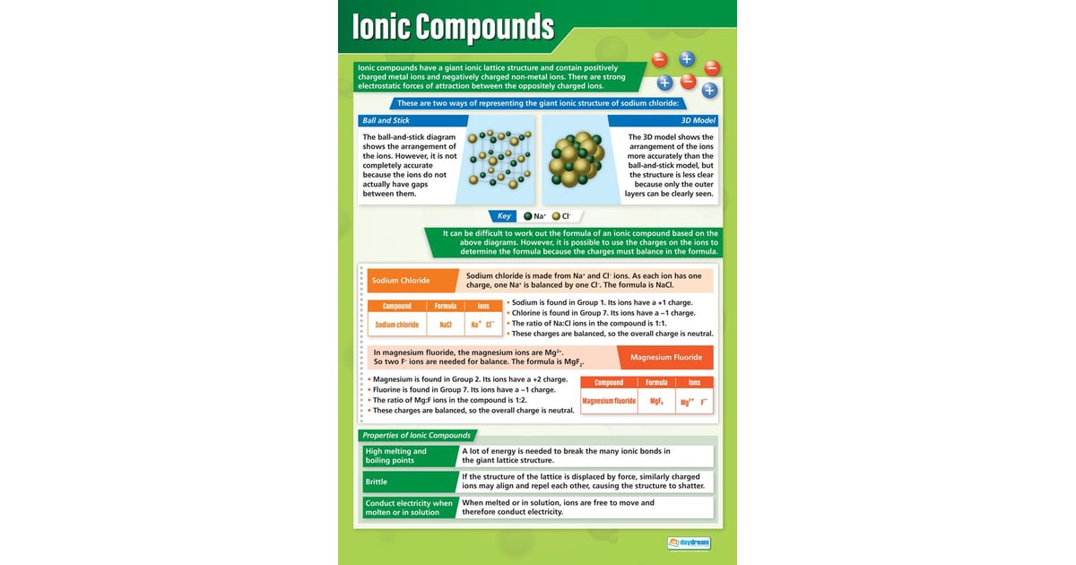 Ionic Compounds Poster - Daydream Education