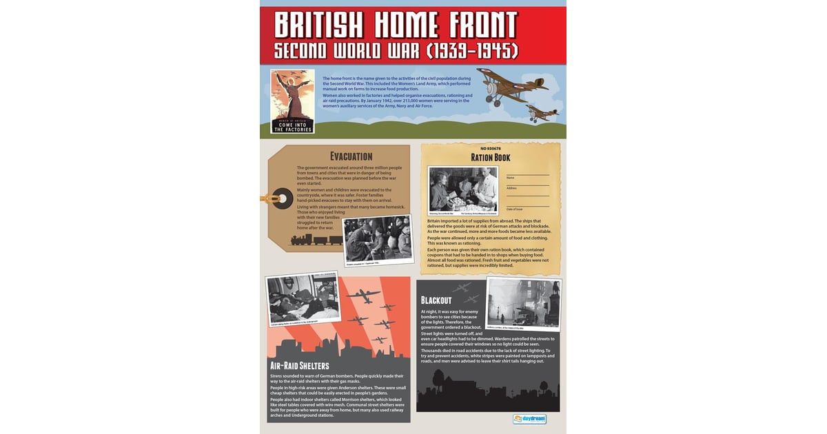 British Home Front World War II Poster - Daydream Education
