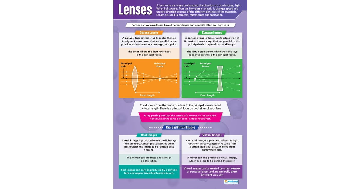 Lenses Poster - Daydream Education