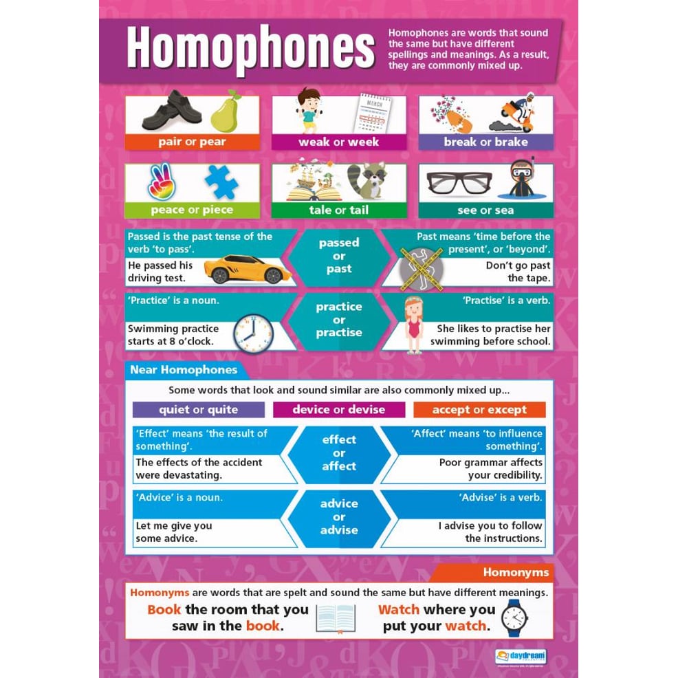 Homophones Poster - Daydream Education