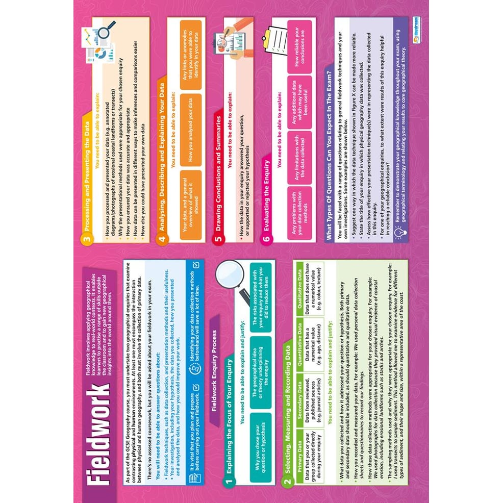 Fieldwork Poster - Daydream Education