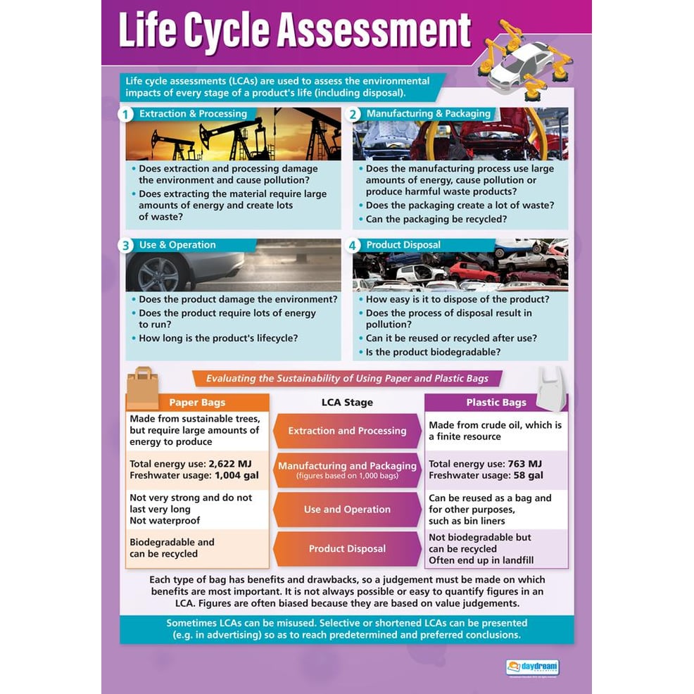 Life Cycle Assessment Quotes 11 Best Images About Life Cycle