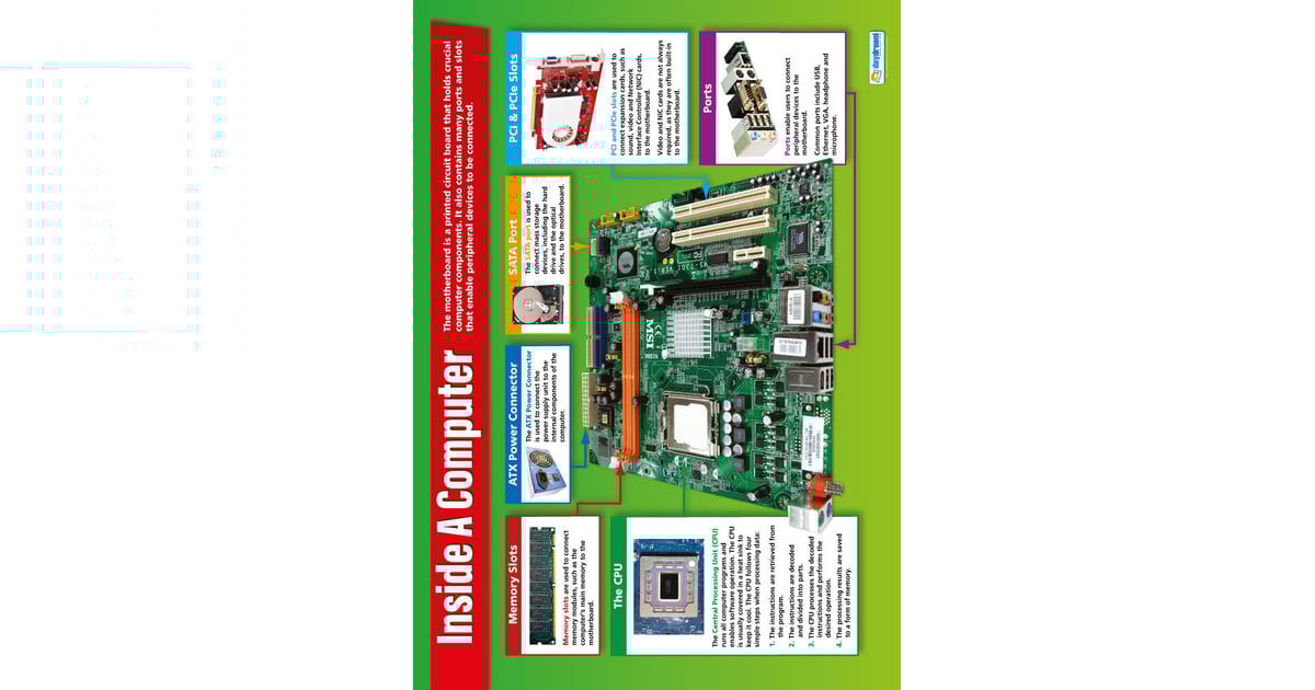 Inside a Computer Poster - Daydream Education