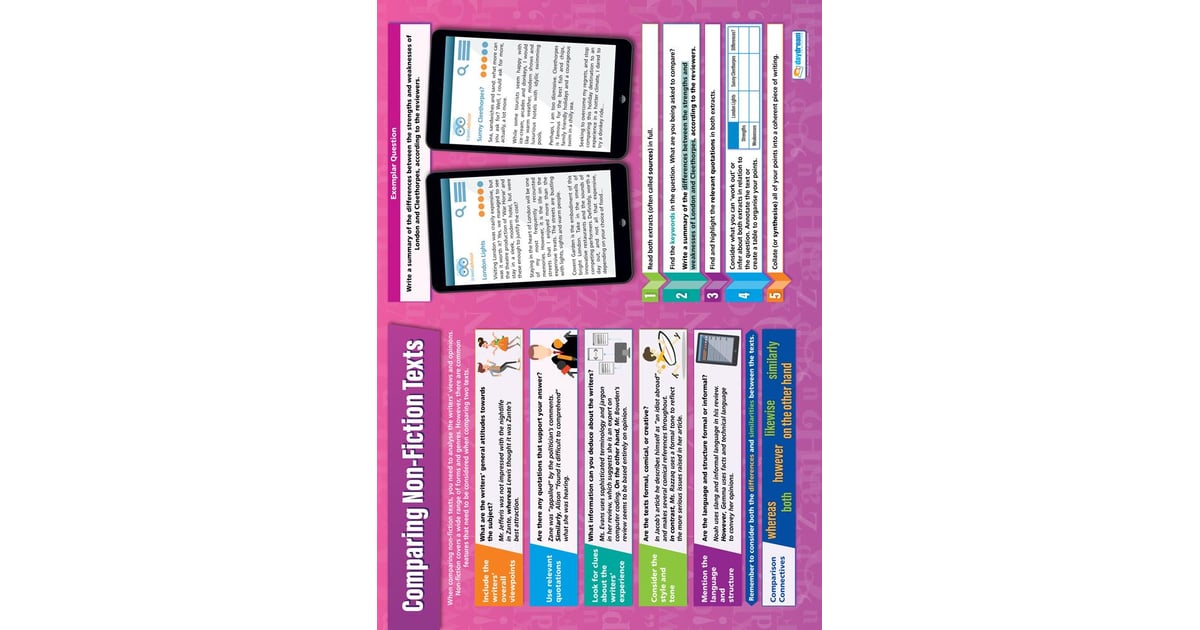 Comparing Non-Fiction Texts Poster - Daydream Education