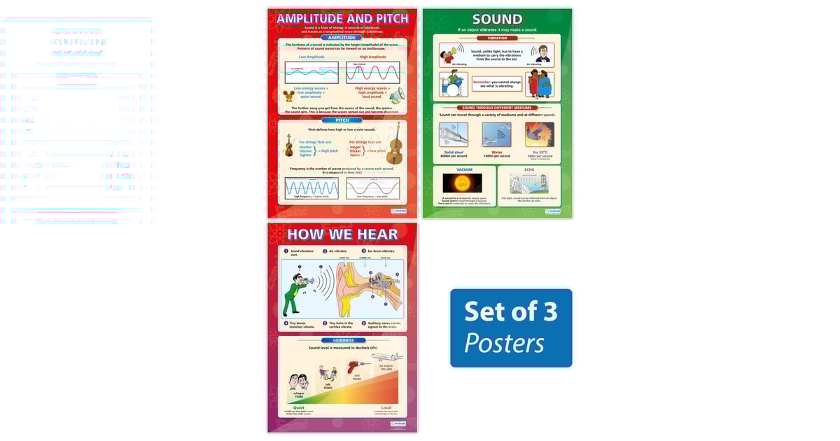 Sound Posters - Set of 3 - Daydream Education