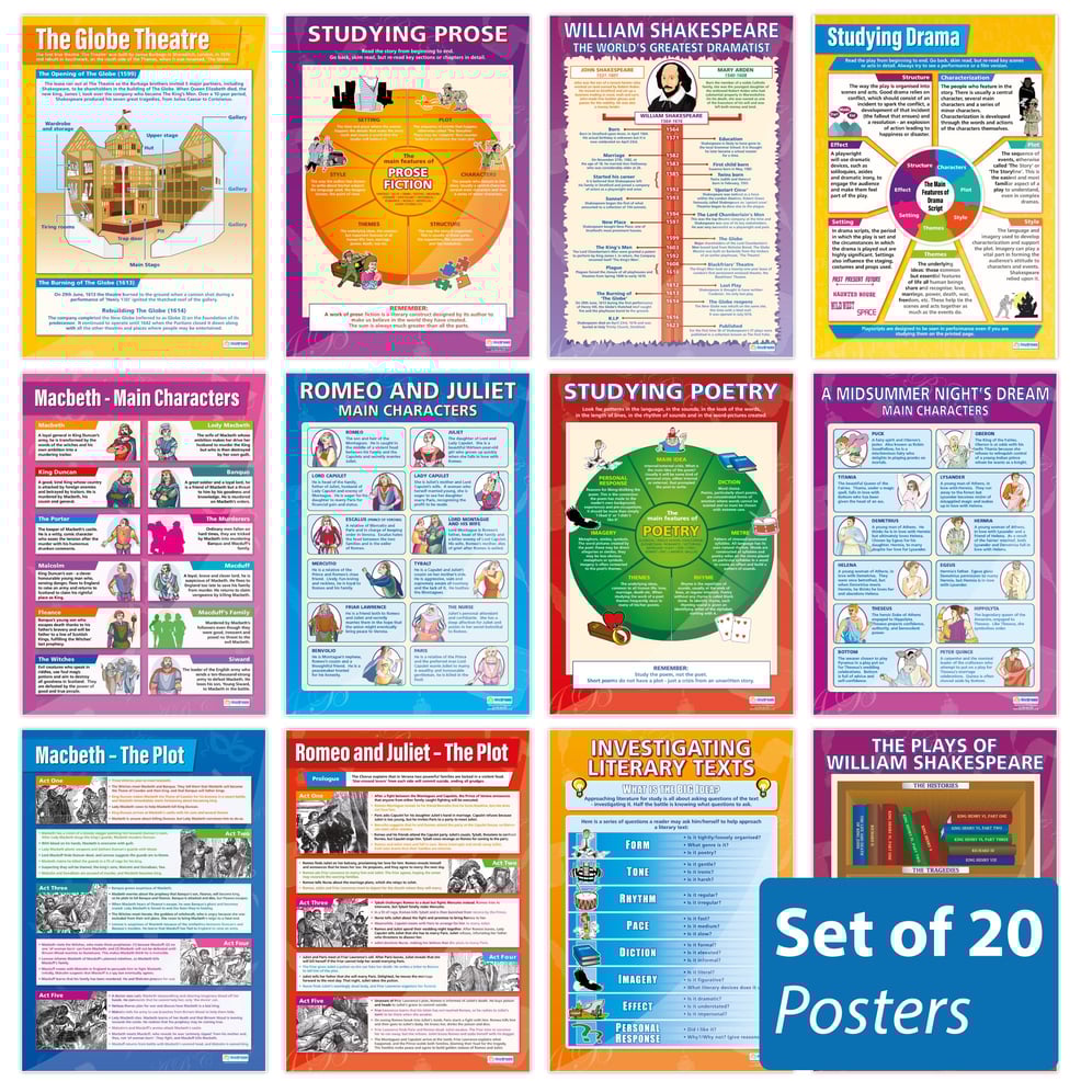 English Literature Posters
