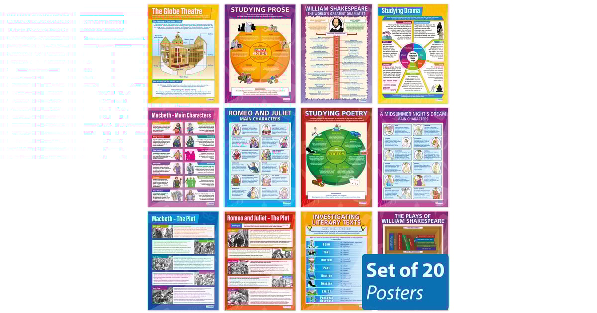 English Literature Posters - Set of 20 - Daydream Education