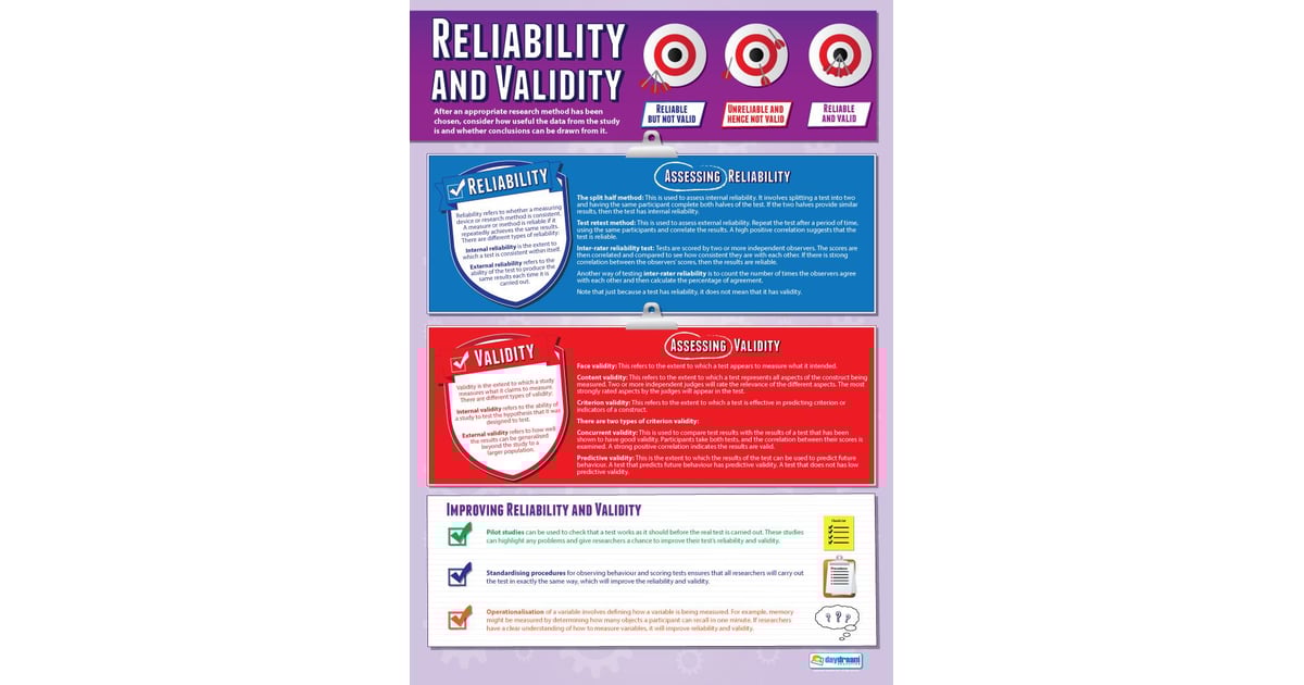 Reliability and Validity Poster - Daydream Education