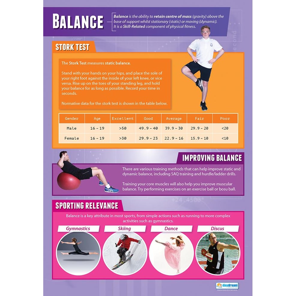 Balance Poster - Daydream Education