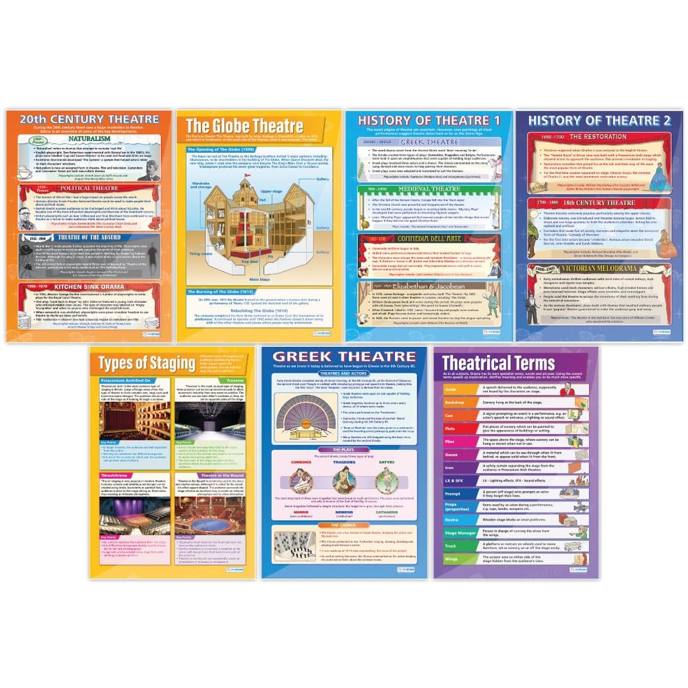 The Theatre Posters - Set of 7 - Daydream Education