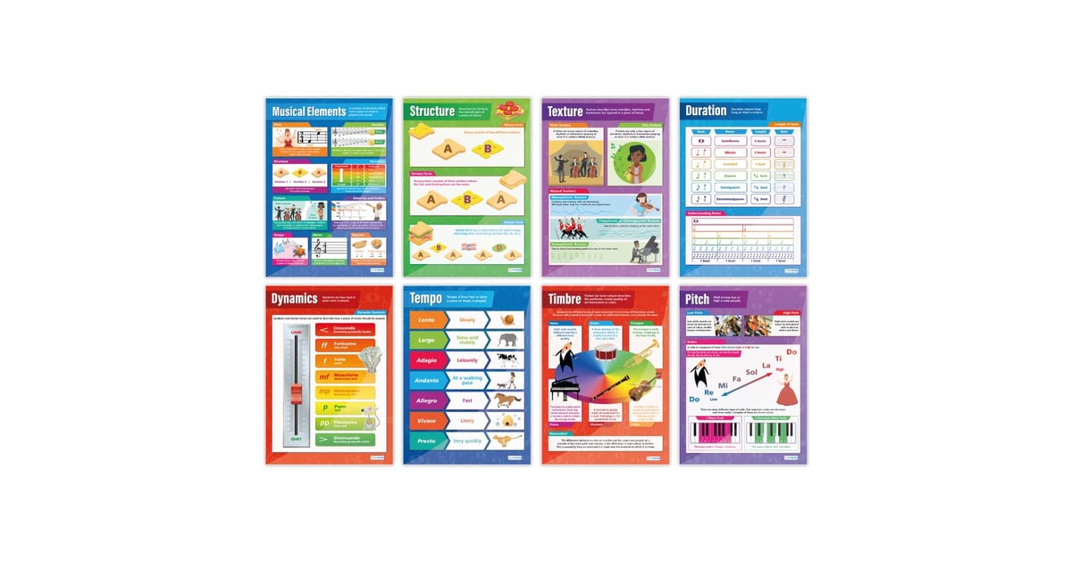 Music Elements Posters- Set of 8 - Daydream Education