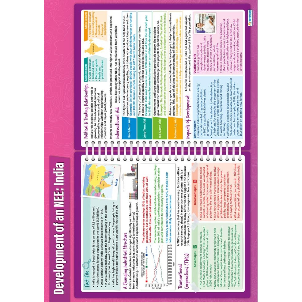 Development of an NEE Example: India Poster - Daydream Education