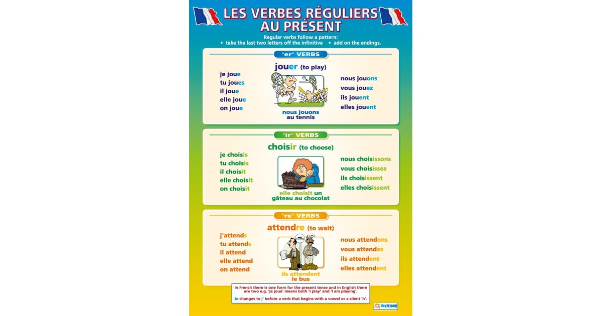 Les Verbes Reguliers au Present Poster - Daydream Education