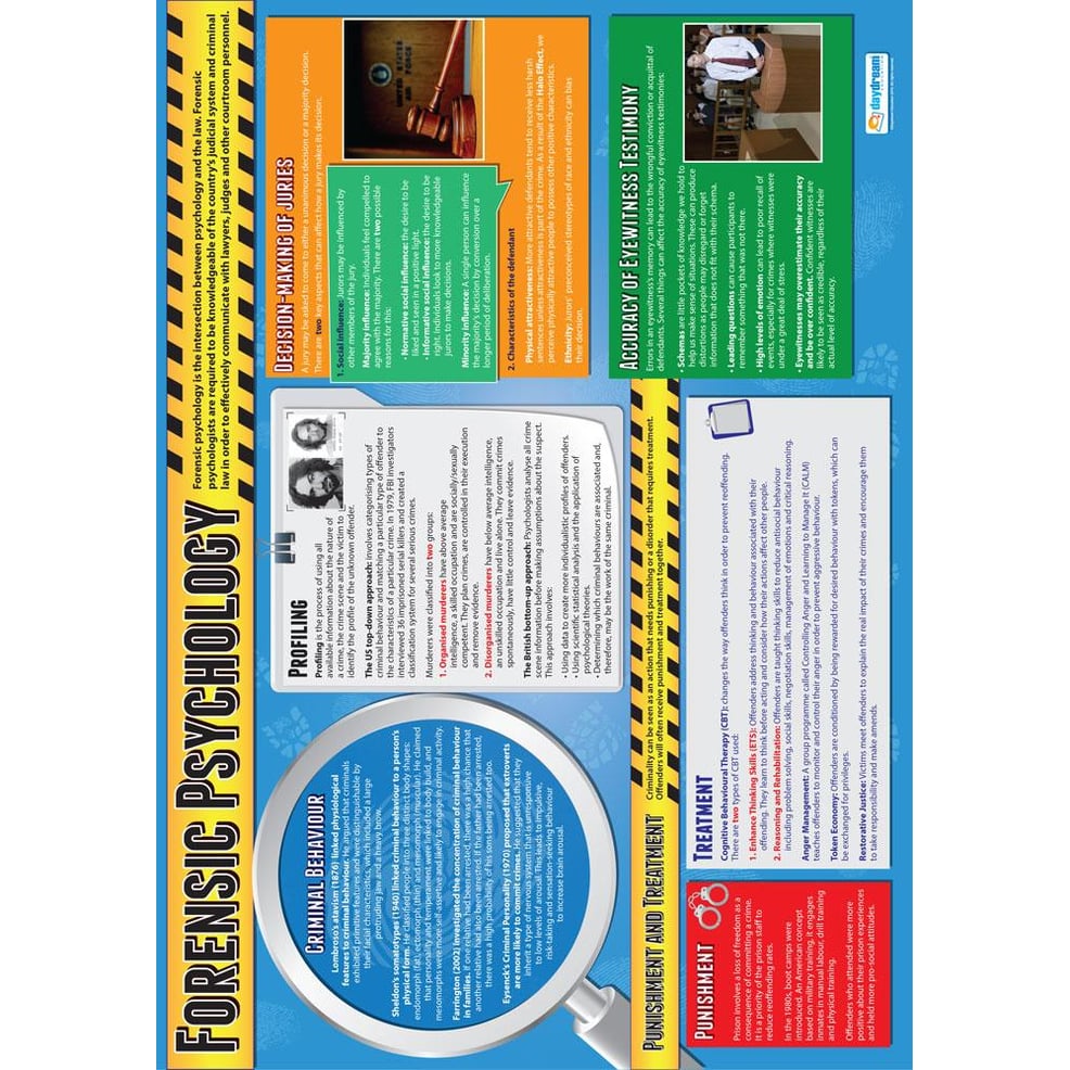 Forensic Psychology Poster - Daydream Education