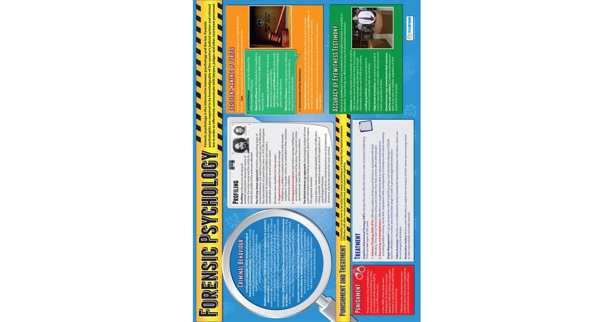 Forensic Psychology Poster - Daydream Education