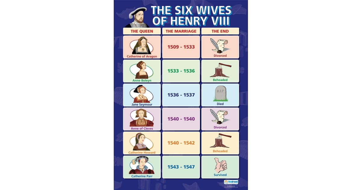 The Six Wives of Henry VIII Poster - Daydream Education