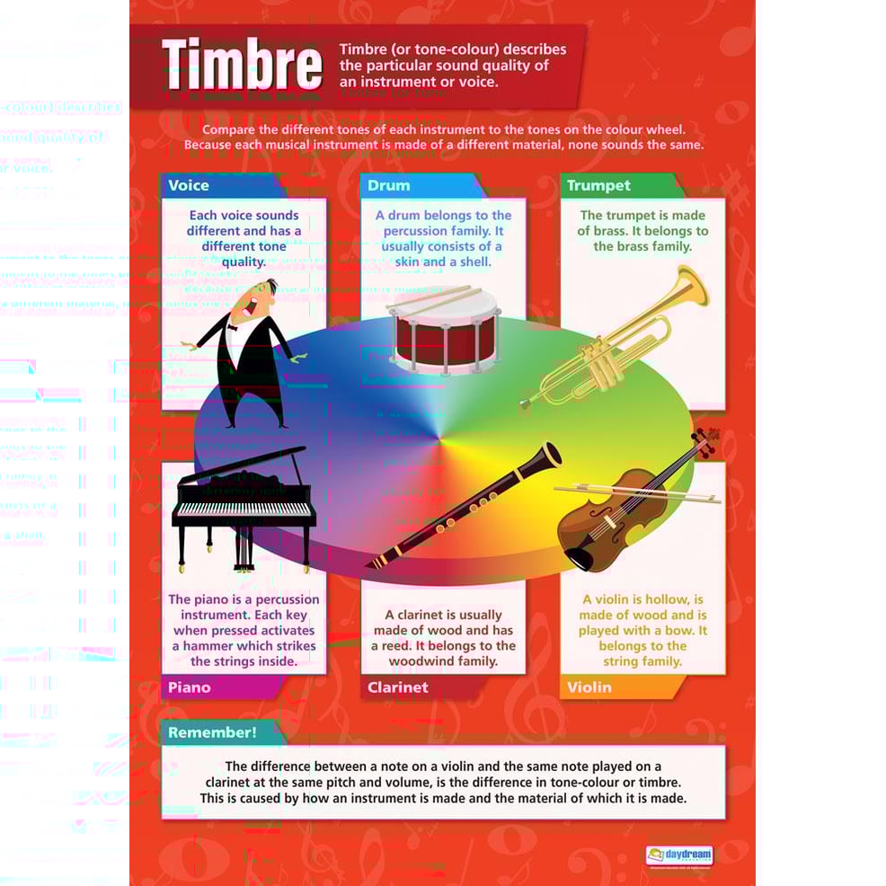 Timbre Poster - Daydream Education