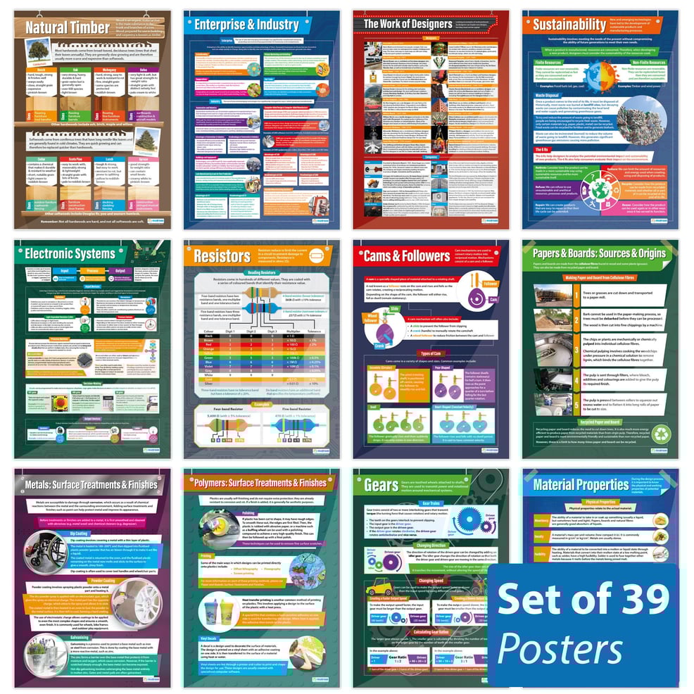 Design & Technology Posters - Set of 39 - Daydream Education