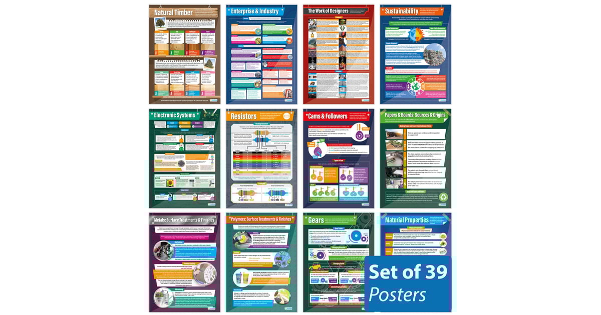Design & Technology Posters - Set of 39 - Daydream Education