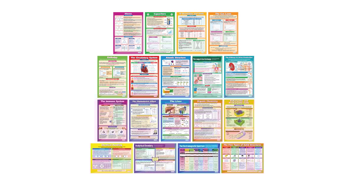 Science High School Posters - Set of 18 - Daydream Education