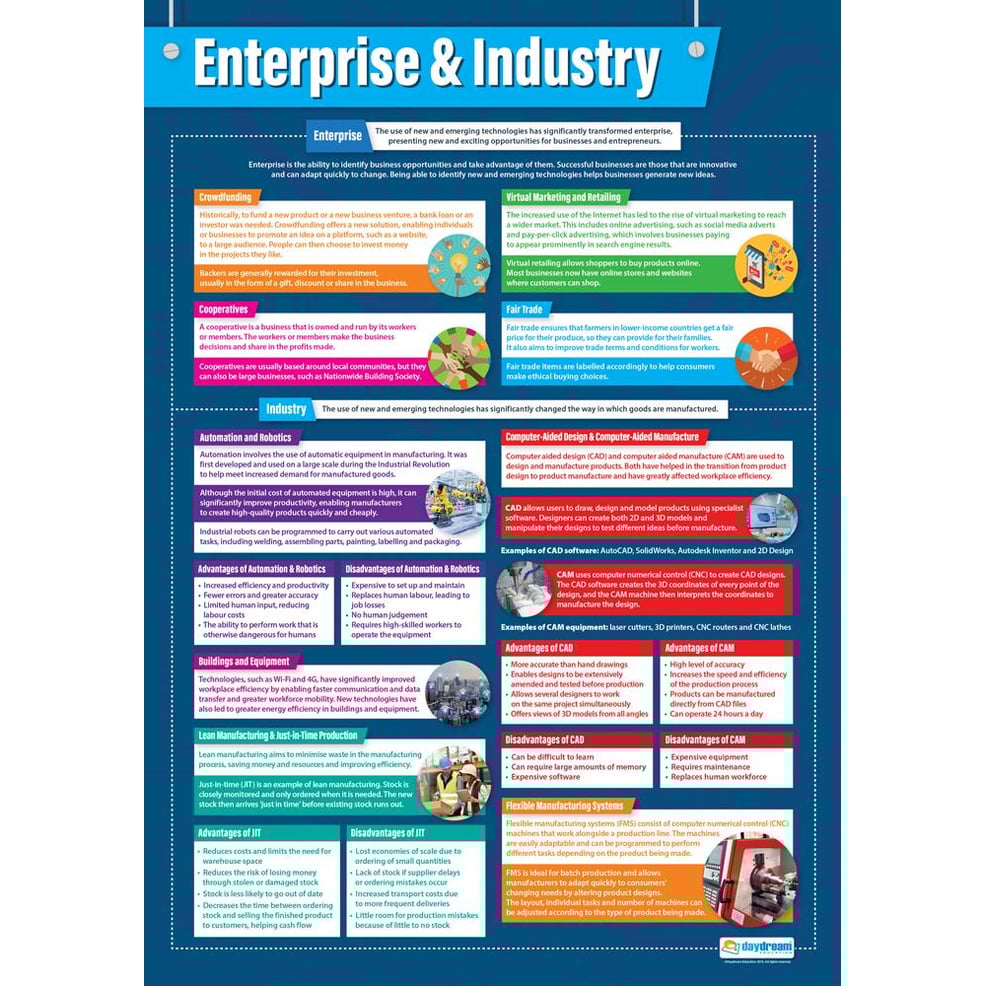 Enterprise & Industry Poster - Daydream Education