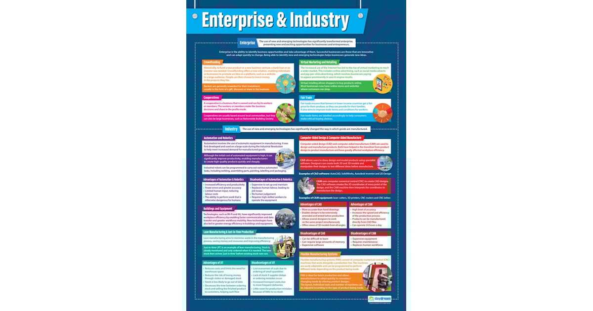 Enterprise & Industry Poster - Daydream Education