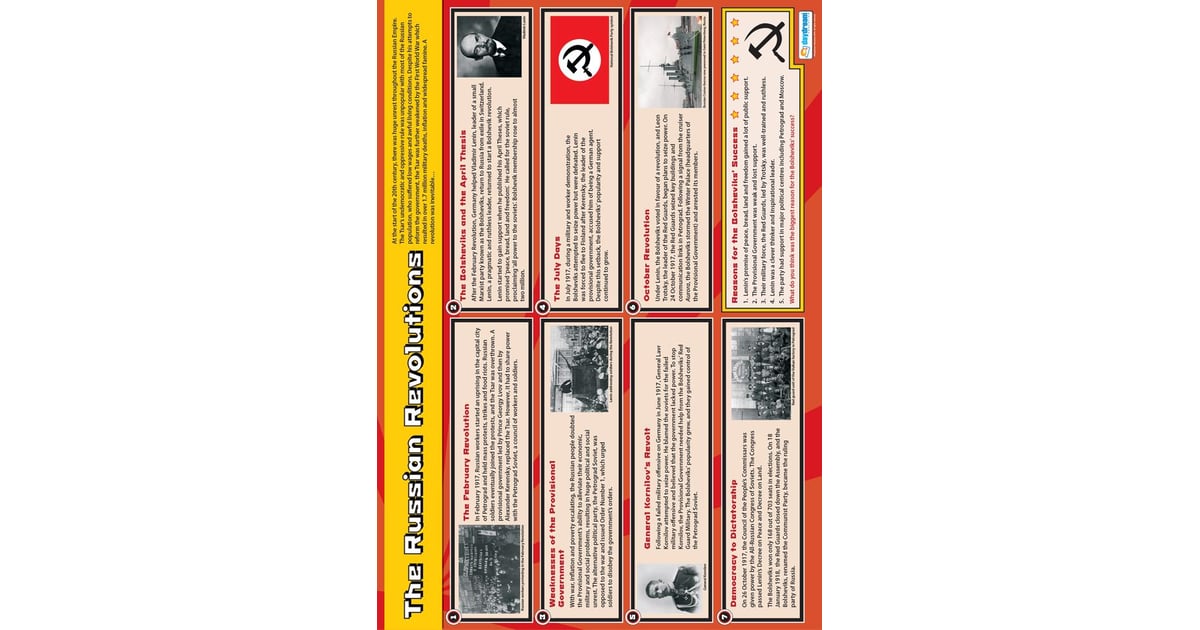 The Russian Revolutions Poster - Daydream Education