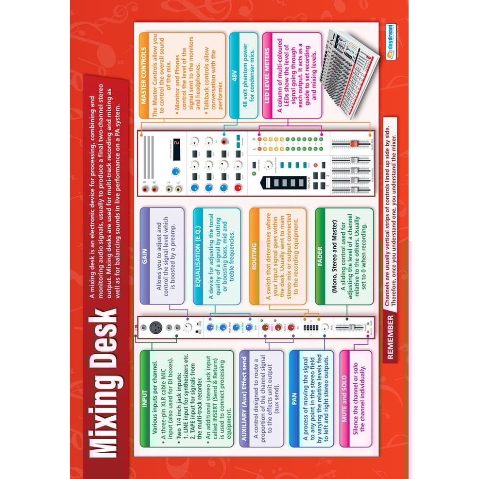 Audio Equipment Poster