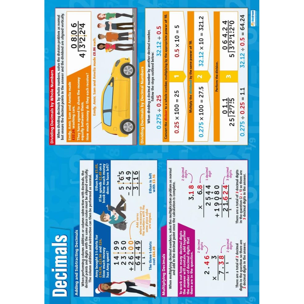 Decimals Poster - Daydream Education