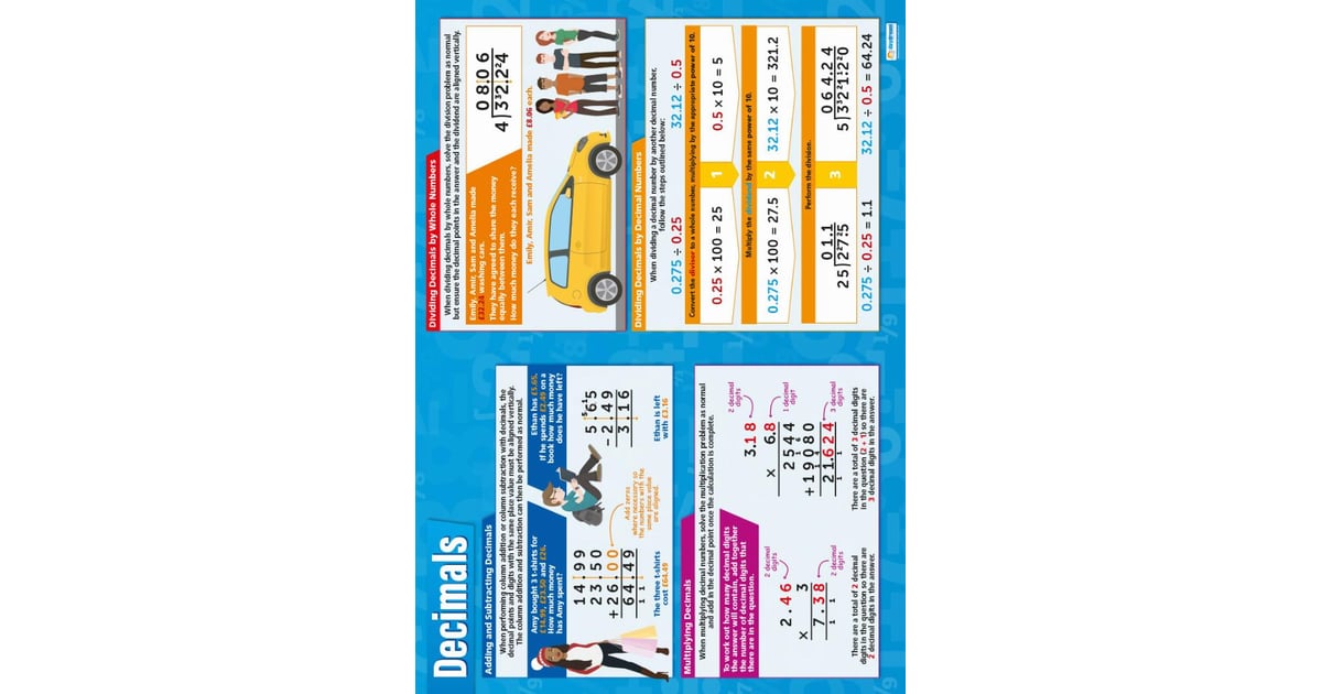 Decimals Poster - Daydream Education